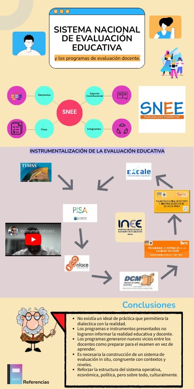 INFOGRAFÍA SNEE Y PROGRAMAS DE EVALUACIÓN DOCENTE