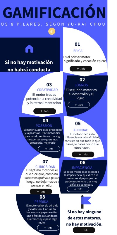 LOS 8 MOTORES DE LA GAMIFICACIÓN SEGÚN YU-KAI CHOU | Genially
