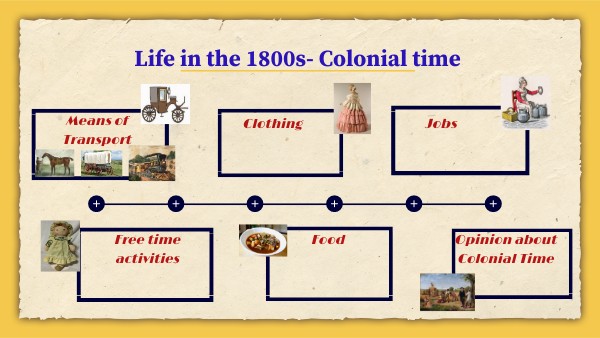 Genially Timeline - "Colonial Time" | Genially