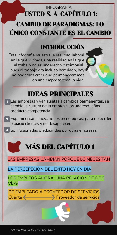 USTED S.A CAP 1- MONDRAGON | Genially