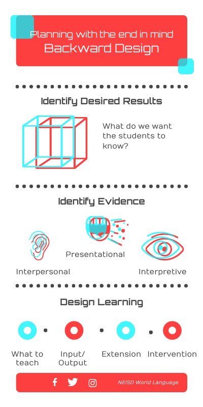 NEISD WL Backward Design