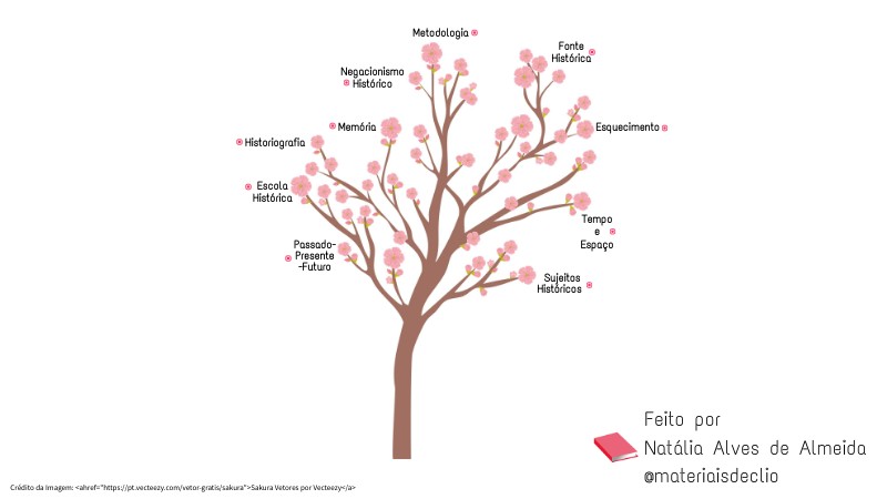 A ÁRVORE DE CLIO | Genially