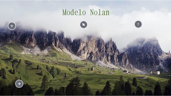 CMMI y Modelo de Nolan