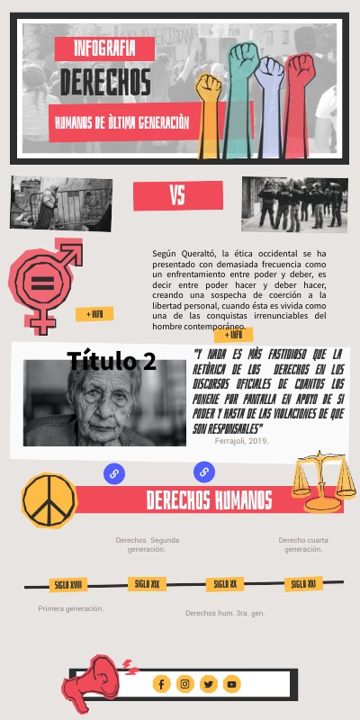 Infografía Derechos Humanos | Genially