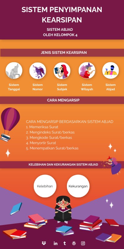 Kelompok 4 Siklus 2 | Genially