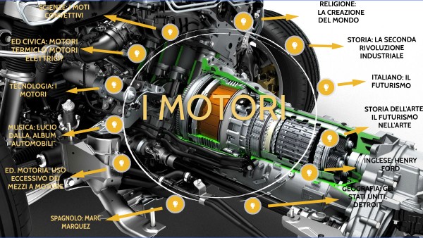 I MOTORI_2