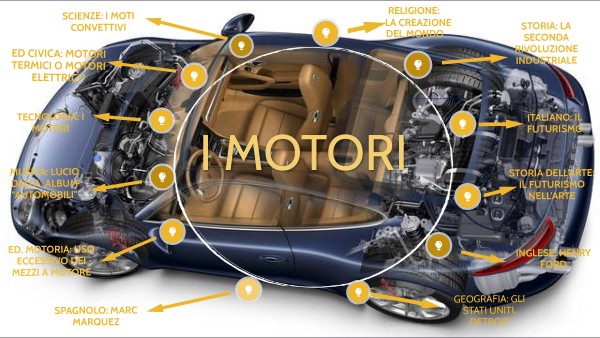 I MOTORI_3