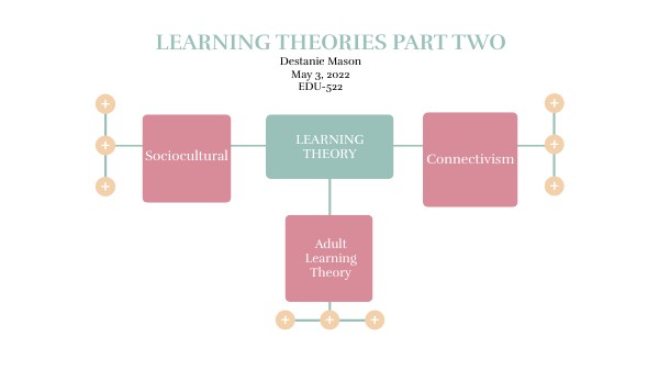CENTRAL SCHEME MIND MAP | Genially