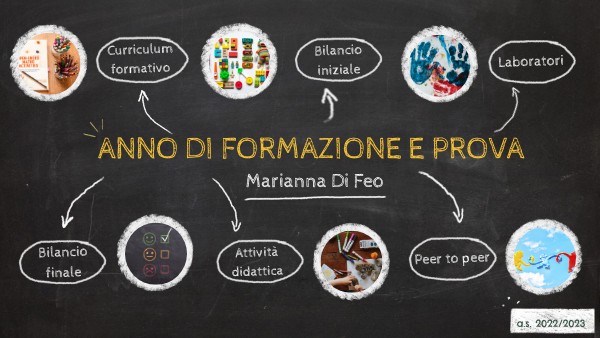 ANNO DI PROVA | Genially