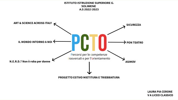 PCTO