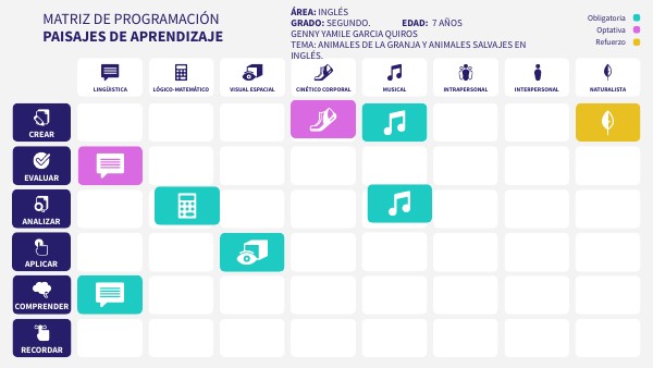 Matriz de programación | Genially