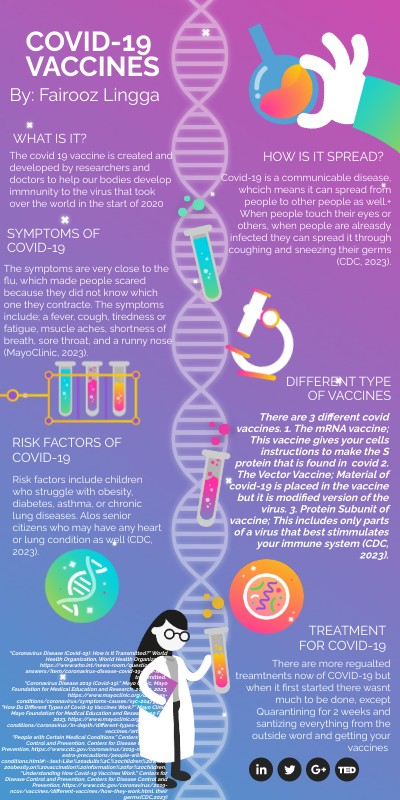 BIOLOGY VIBRANT TIMELINE