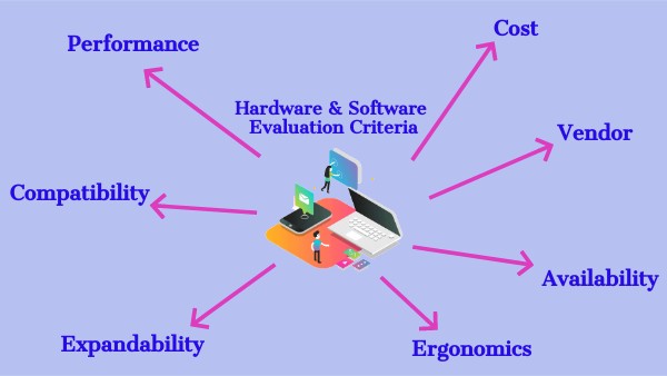 ET5083 Mod 5 Reflection-Hardware & Software Evaluation Criteria | Genially