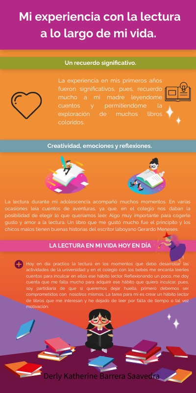 La lectura en mi vida | Genially