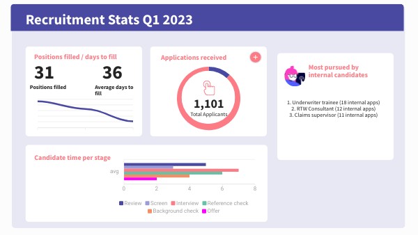 DASHBOARD IV | Genially
