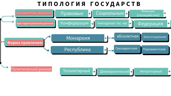 PROBLEM TREE II