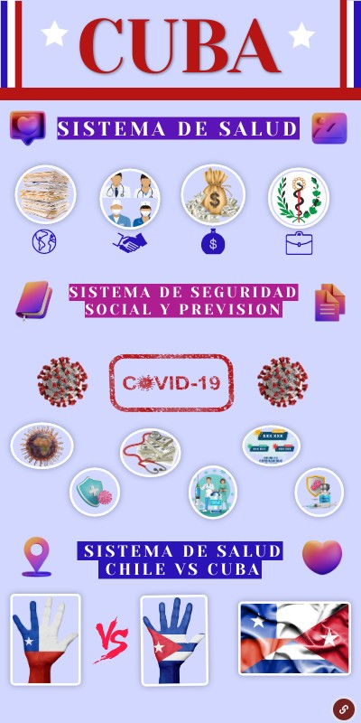 Sistema de Salud Cuba | Genially