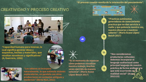 CREATIVIDAD | Genially