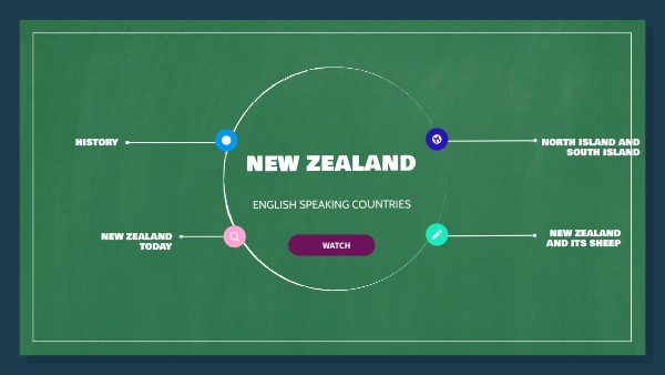 New Zealand | Genially