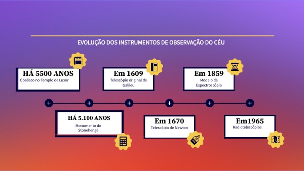 GENIAL TIMELINE | Genially