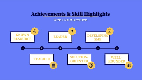 Achievements & Skill Highlights