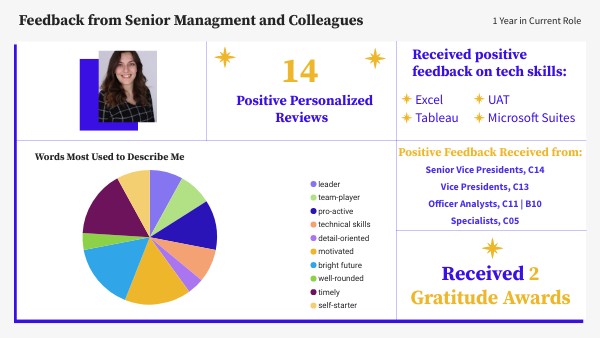 Feedback from Senior Management and Colleagues | Genially