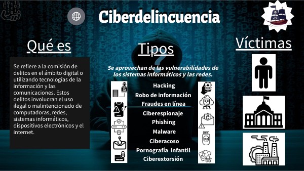 Ciberdelincuencia | Genially