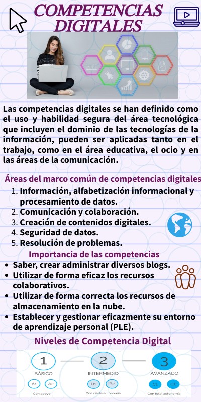 COMPETENCIAS DIGITALES | Genially