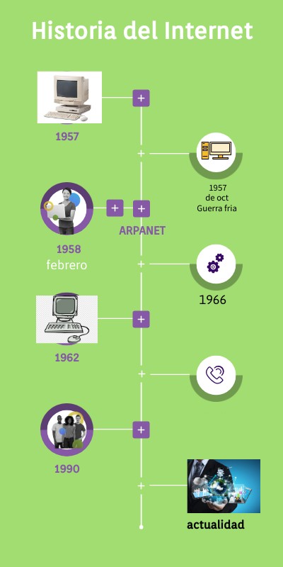INFOGRAFÍA INTERNET Y WEB | Genially