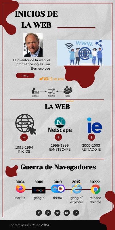 INFOGRAFIA SOBRE LA WEB | Genially