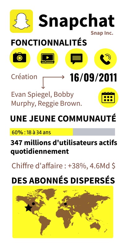 Snap Bérénice et Mathys | Genially