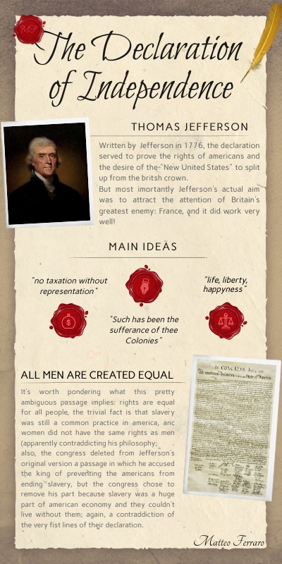 Matteo Ferraro - Declaration of Independence - infographiic | Genially