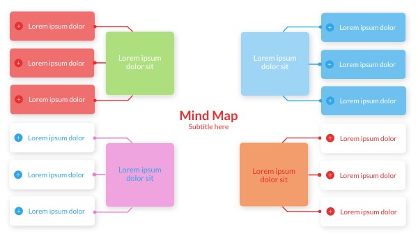 MIND MAP | Genially