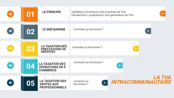 LA TVA INTRA COMMUNAUTAIRE | Genially
