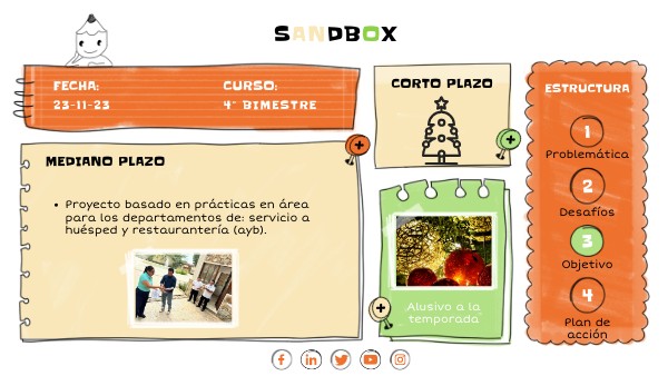 SANDBOX-CHABLE | Genially