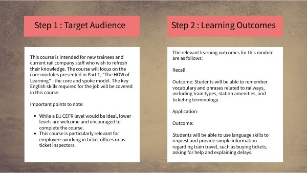 Part 2 DLI course w/rise