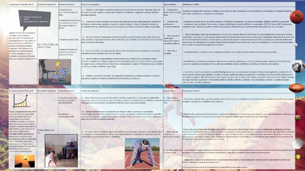 competencias específicas | Genially