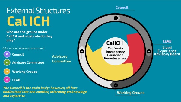 External Structures CalICH | Genially