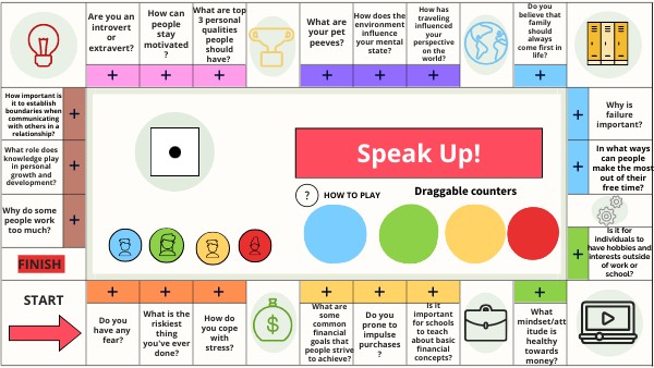 Speak Up Board | Genially