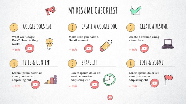 VISUAL THINKING CHECKLIST | Genially