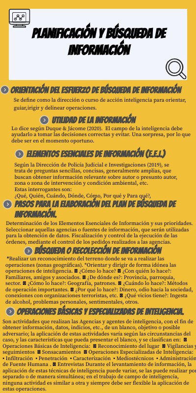 infografía 2 Daniel | Genially