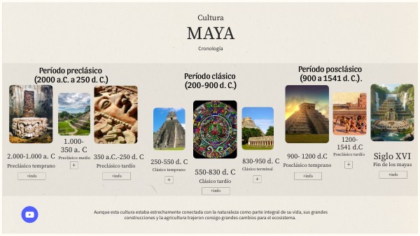 Cultura Maya | Genially