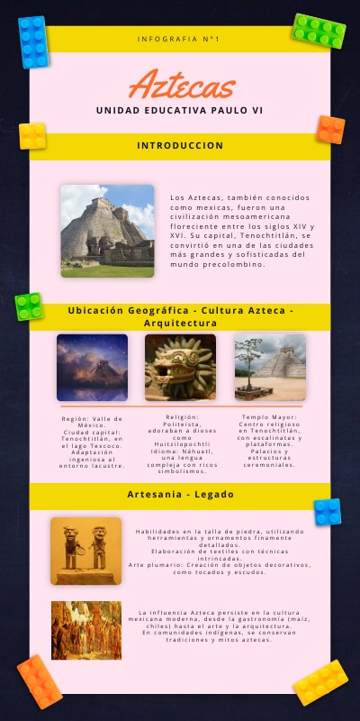 Aztecas, Mayas e Incas | Genially