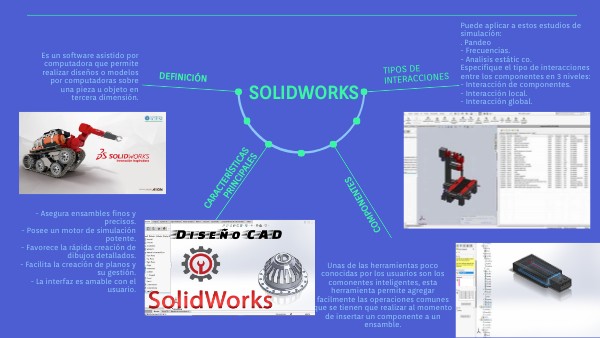 MAPA MENTAL SOLIDWORKS