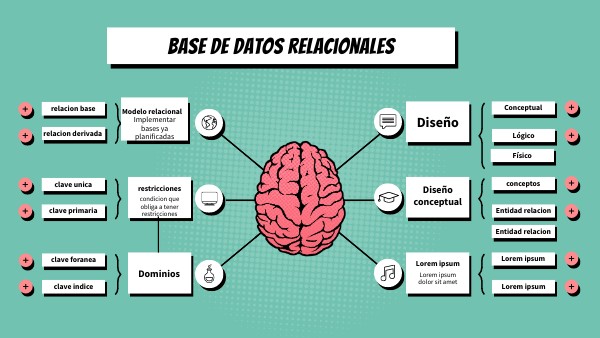 Mapa mental bases de datos relacionales | Genially