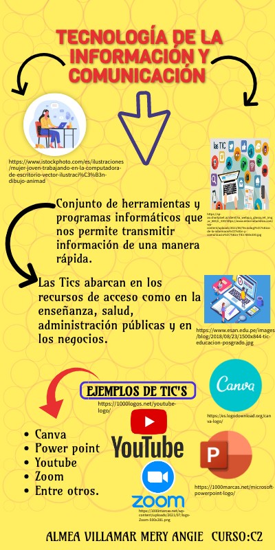 INFOGRAFÍA DE TICS | Genially