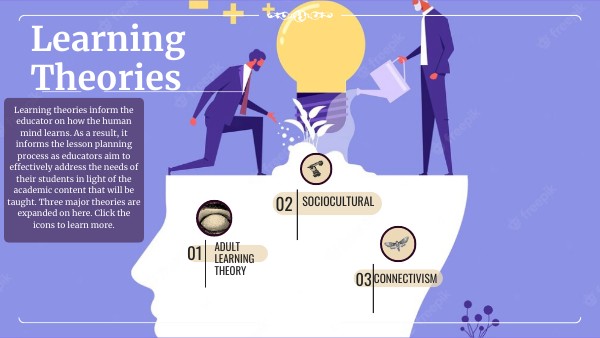 Learning Theories Part II | Genially