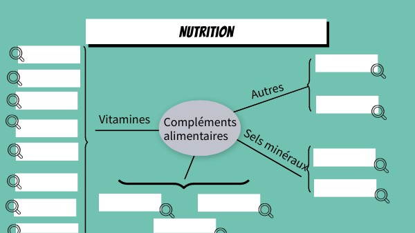 Carte mentale nutrition | Genially