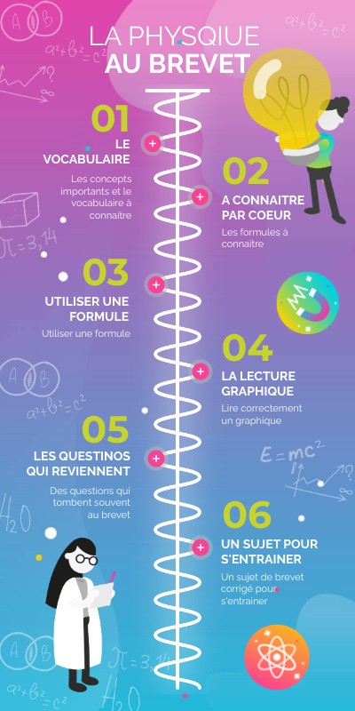 Physique Révision Brevet | Genially