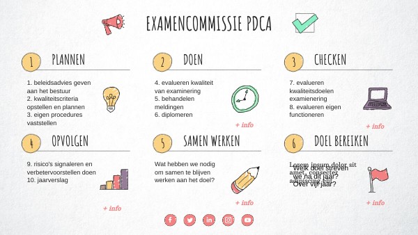 examencommissie PDCA